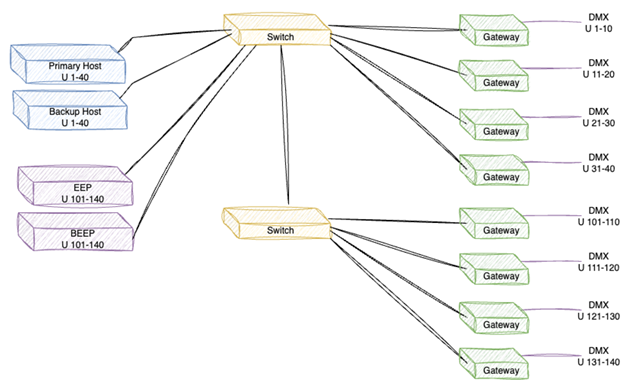 Eos Expansion Processing